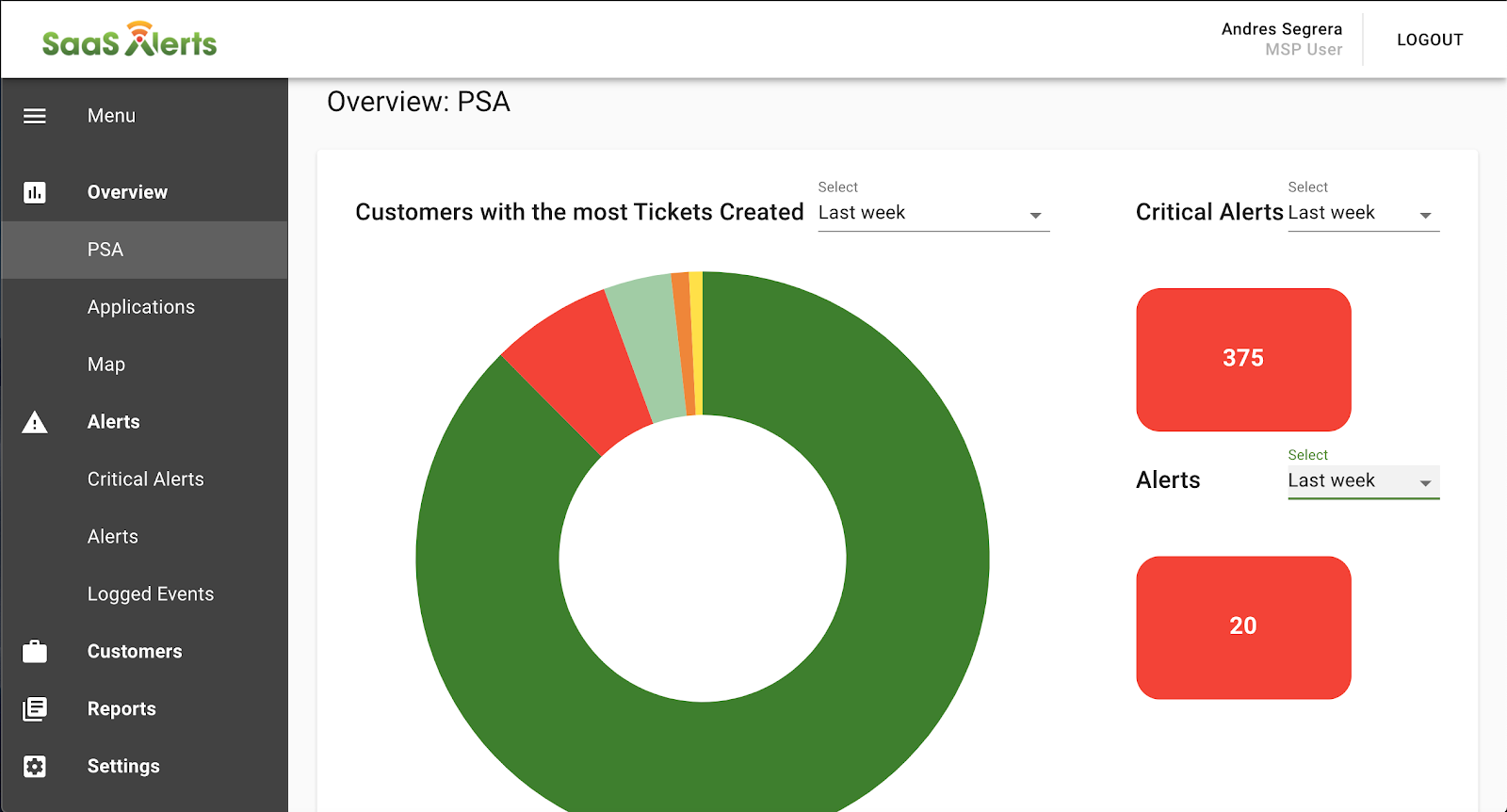 SaaS Alerts MSP Admin Guide – Saas Alerts
