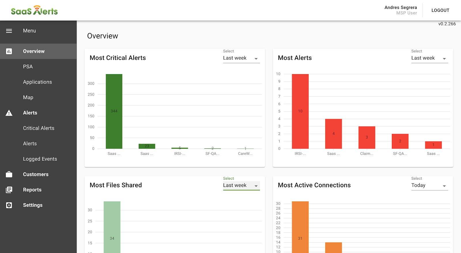 Saas Alerts Msp Admin Guide Saas Alerts